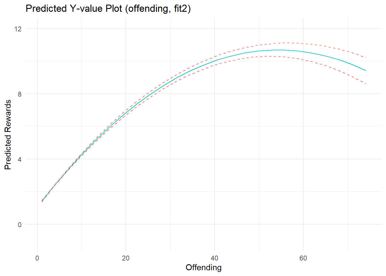reluctant criminologists - Mixed signals: Use ratios and percentile ...